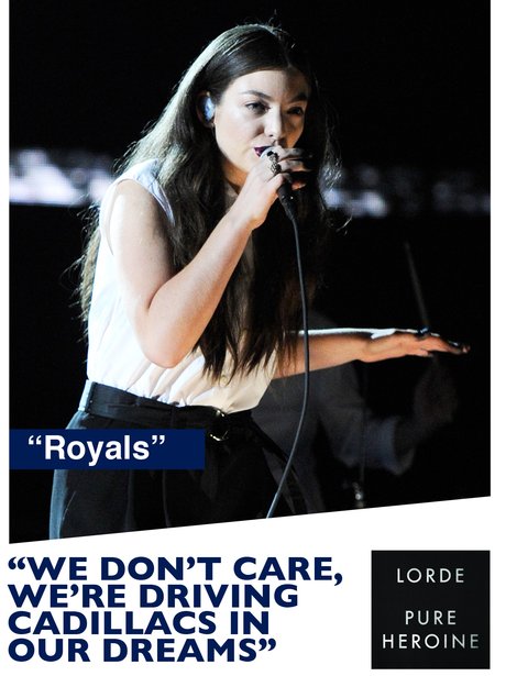 Lorde 9 Lyrics That Define Debut Album 39pure Heroine